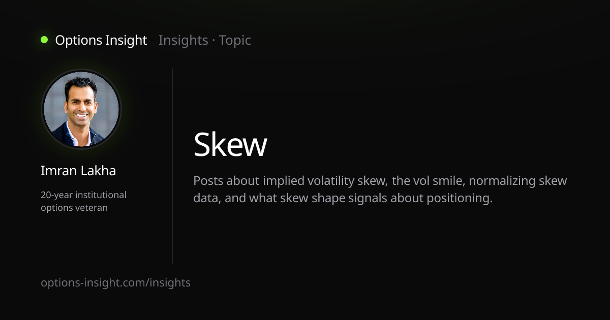 Skew — Insights — Options Insight