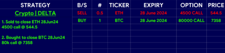Insights – Options Insight