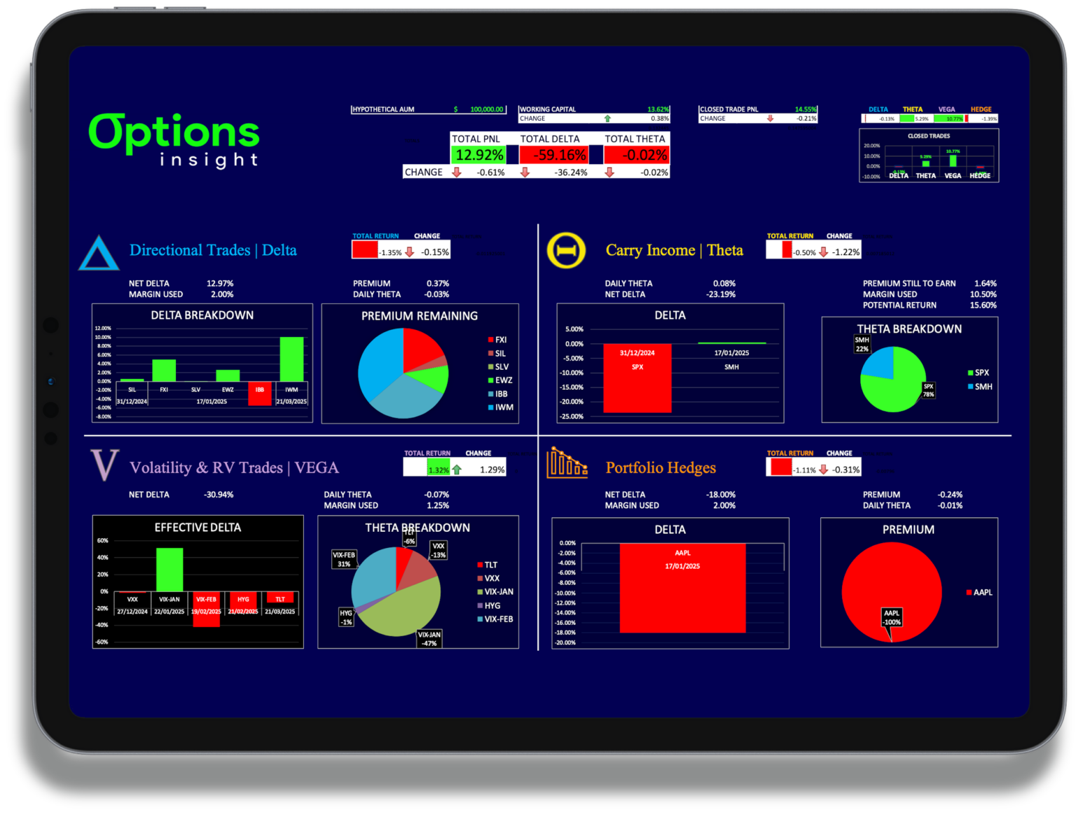 Options Insight – Advanced Options Trading